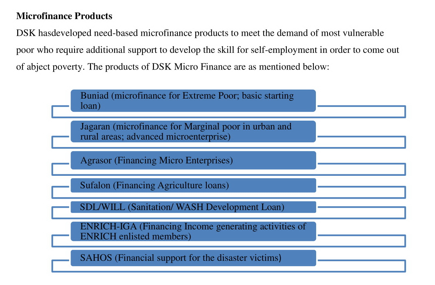 Micro Credit Program-converted-2 – Dushtha Shasthya Kendra (DSK)